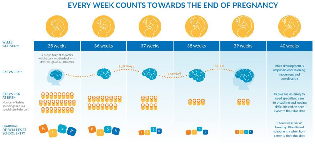 Every Week Counts - Preterm Alliance