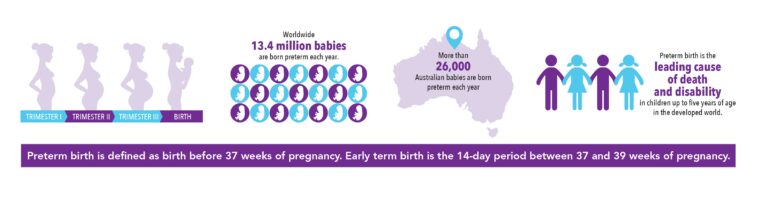 What is Preterm Birth - Preterm Alliance